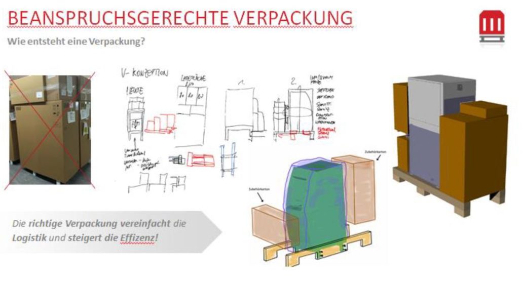 Verpackungsentwicklung - Mehr als eine neue Verpackung? - Verpackungs ...