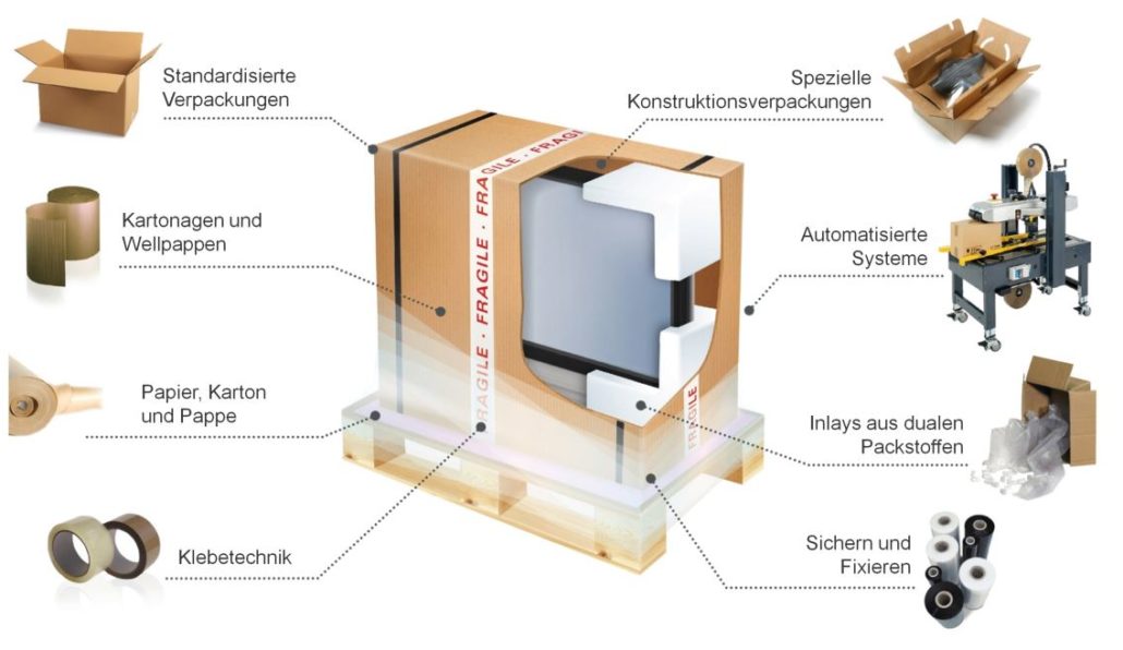 Herausforderungen an die Verpackungshersteller und Verpackungshändler ...