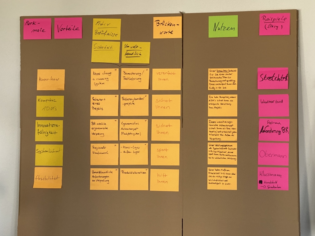 Nachhaltige Metaplan-Tafel - Verpackungs- und Prozessoptimierung